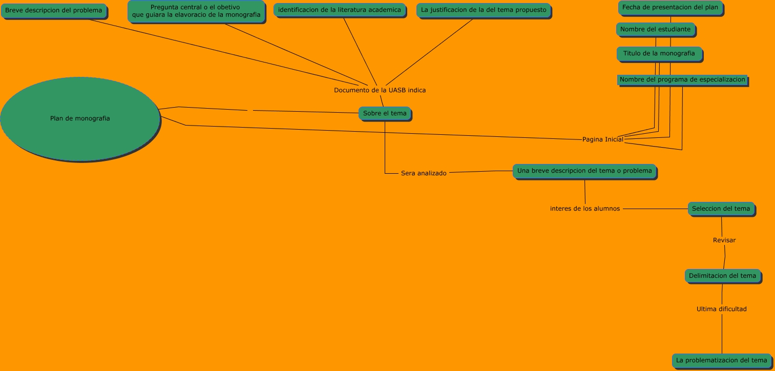 Fernando Ramos - monografia